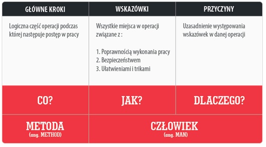 Metoda szkolenia TWI w produkcji wielowariantowej | LeanTrix
