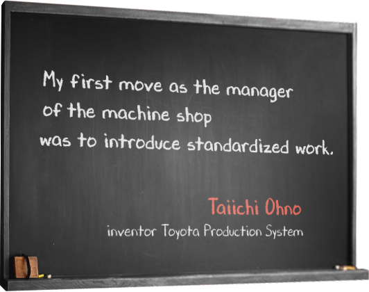 What is the Training Within Industry TWI program