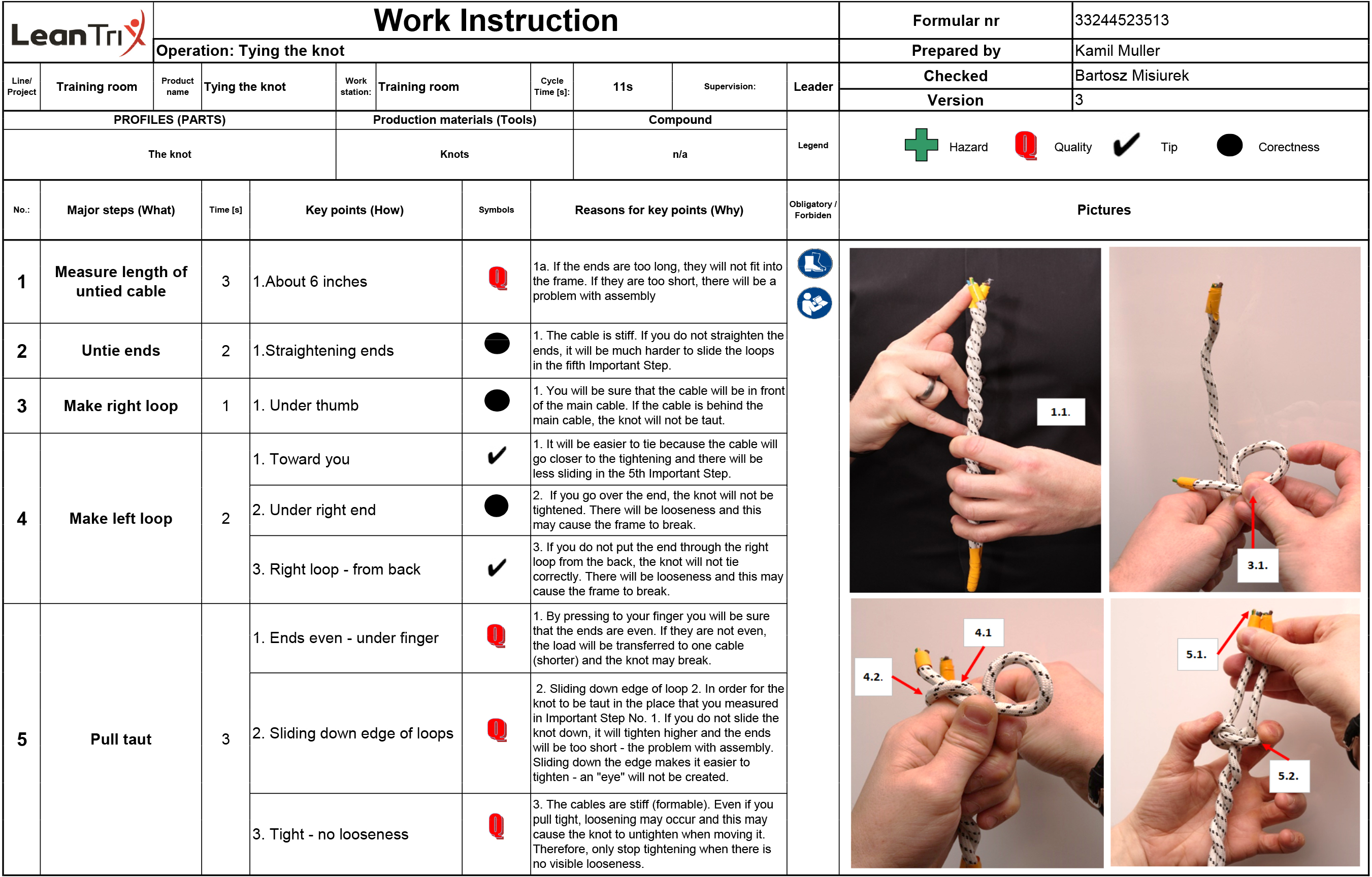 Job Breakdown Sheet For The Underwriters Knot Case Study