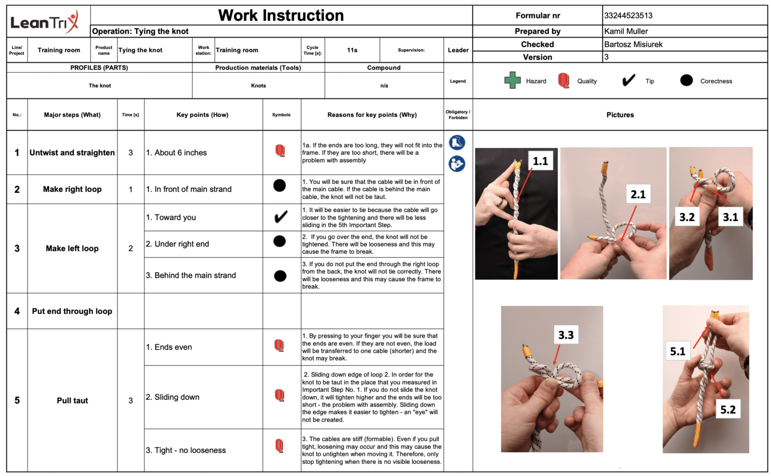 TWI Key Performance Indicators - Job Instruction