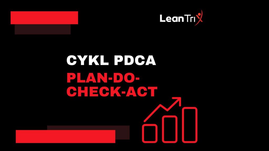 PDCA - Cykl Deminga - praktyczne przykłady i case studies