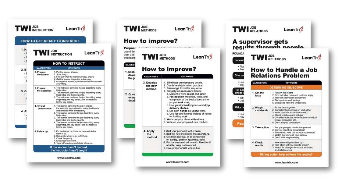 TWI Training Within Industry Instruction, Methods, Relations, Safety
